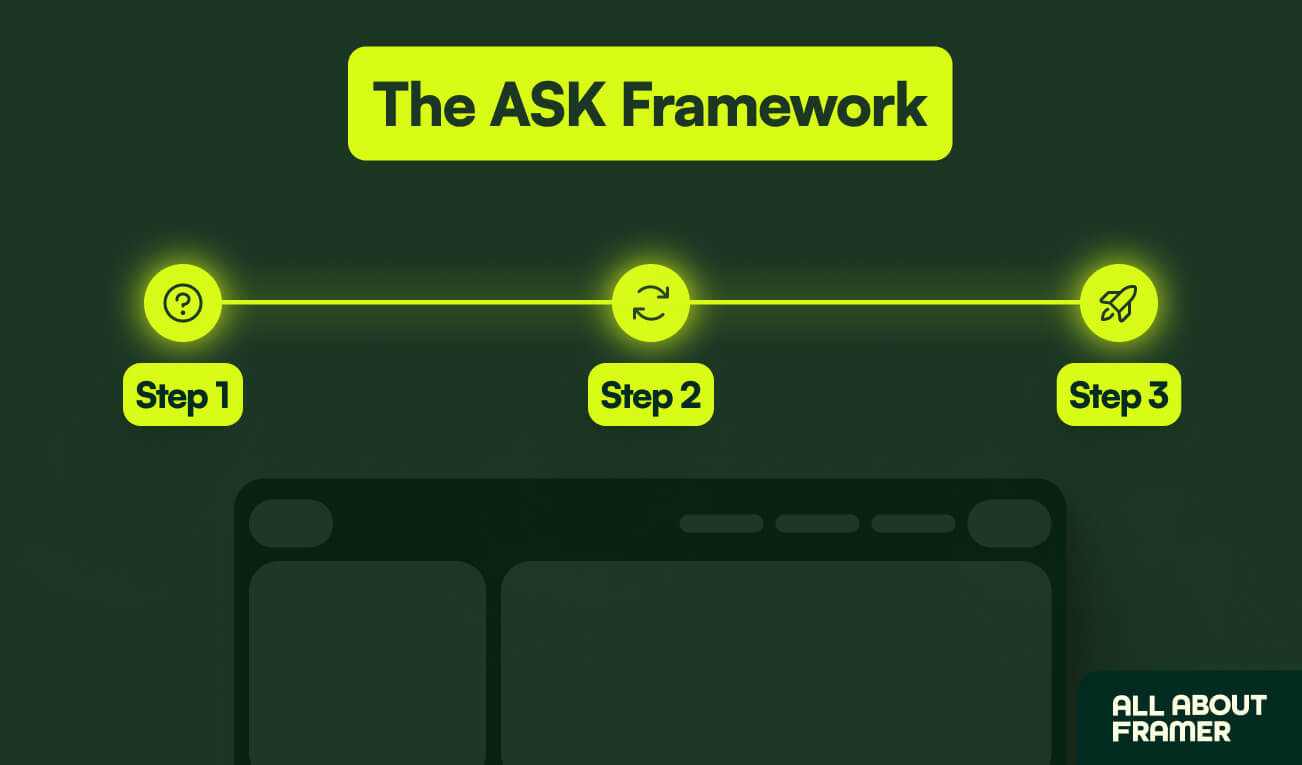 Your Ultimate Guide to Mastering Framer - All About Framer