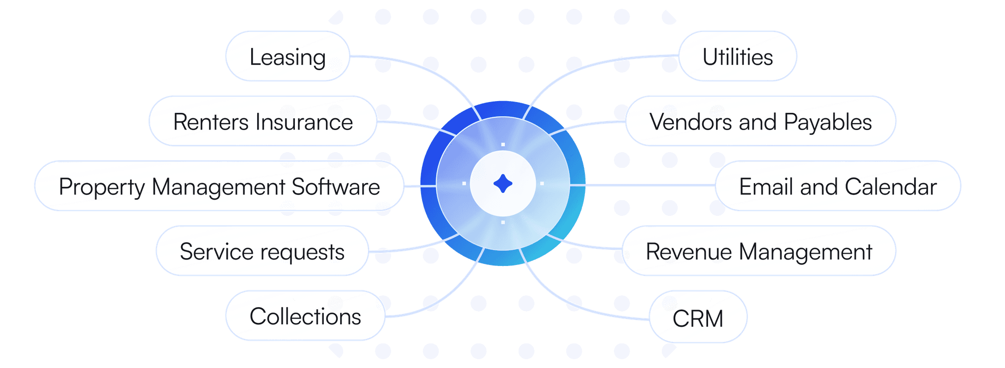 SurfaceAI - Helping onsite teams thrive