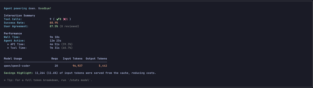 Qwen 3 Coder Vs Kimi K2 Vs Claude 4 Sonnet Coding Comparison Composio