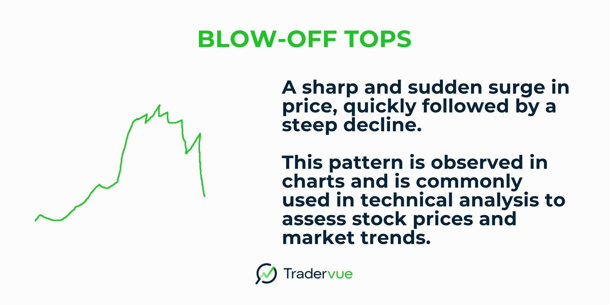 Blow off top | Identify the #1 reason Bull Markets END