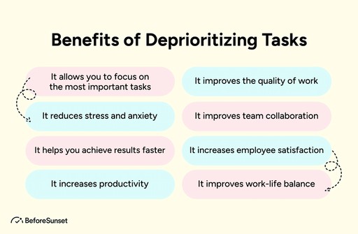 Deprioritization Explained: Practical Tips and Strategies