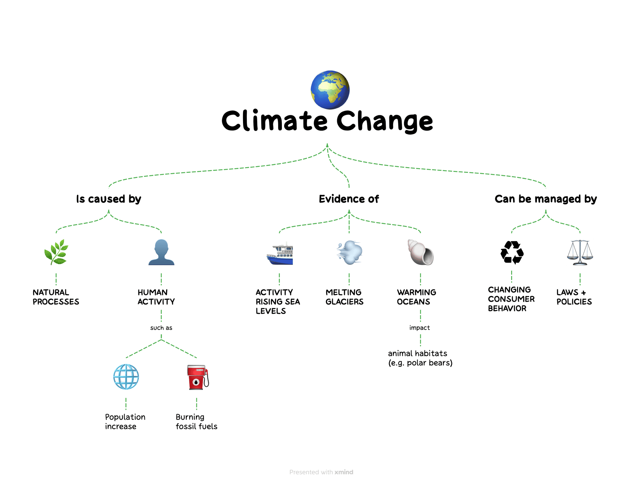 17 Learning Strategies That Actually Work in 2025