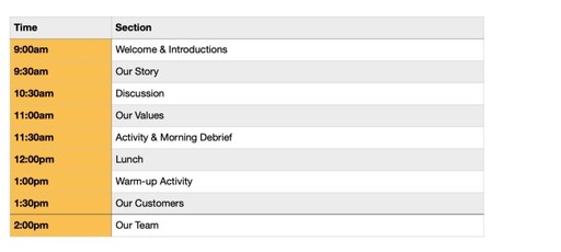 How to Create a Facilitator's Guide to Deliver Better Instructor-Led ...