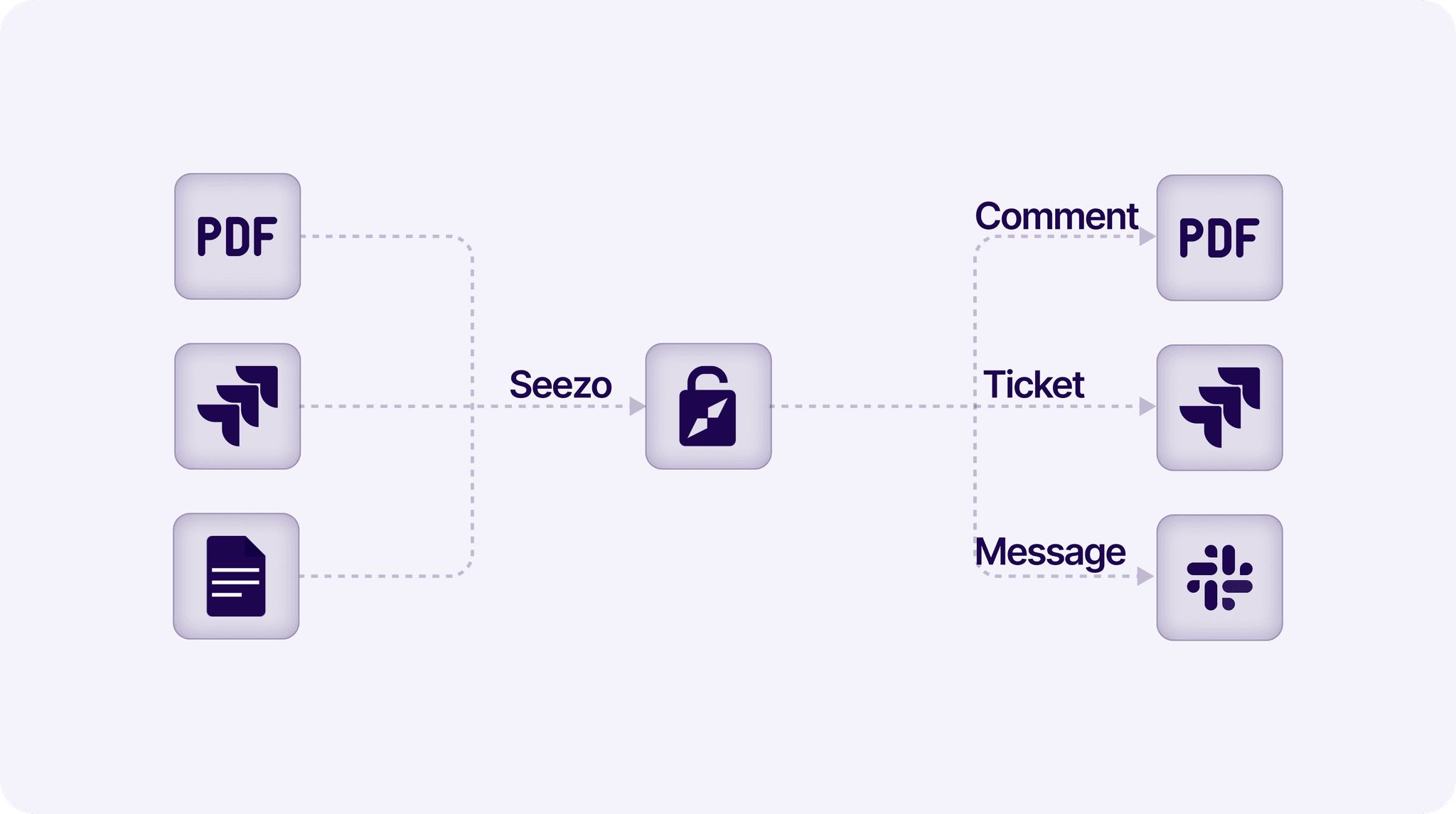 Seezo - Your Security Assistant