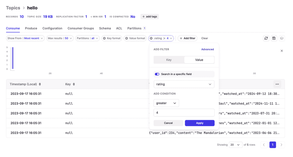 Getting Started with PySpark, Kafka, SQL, and AI