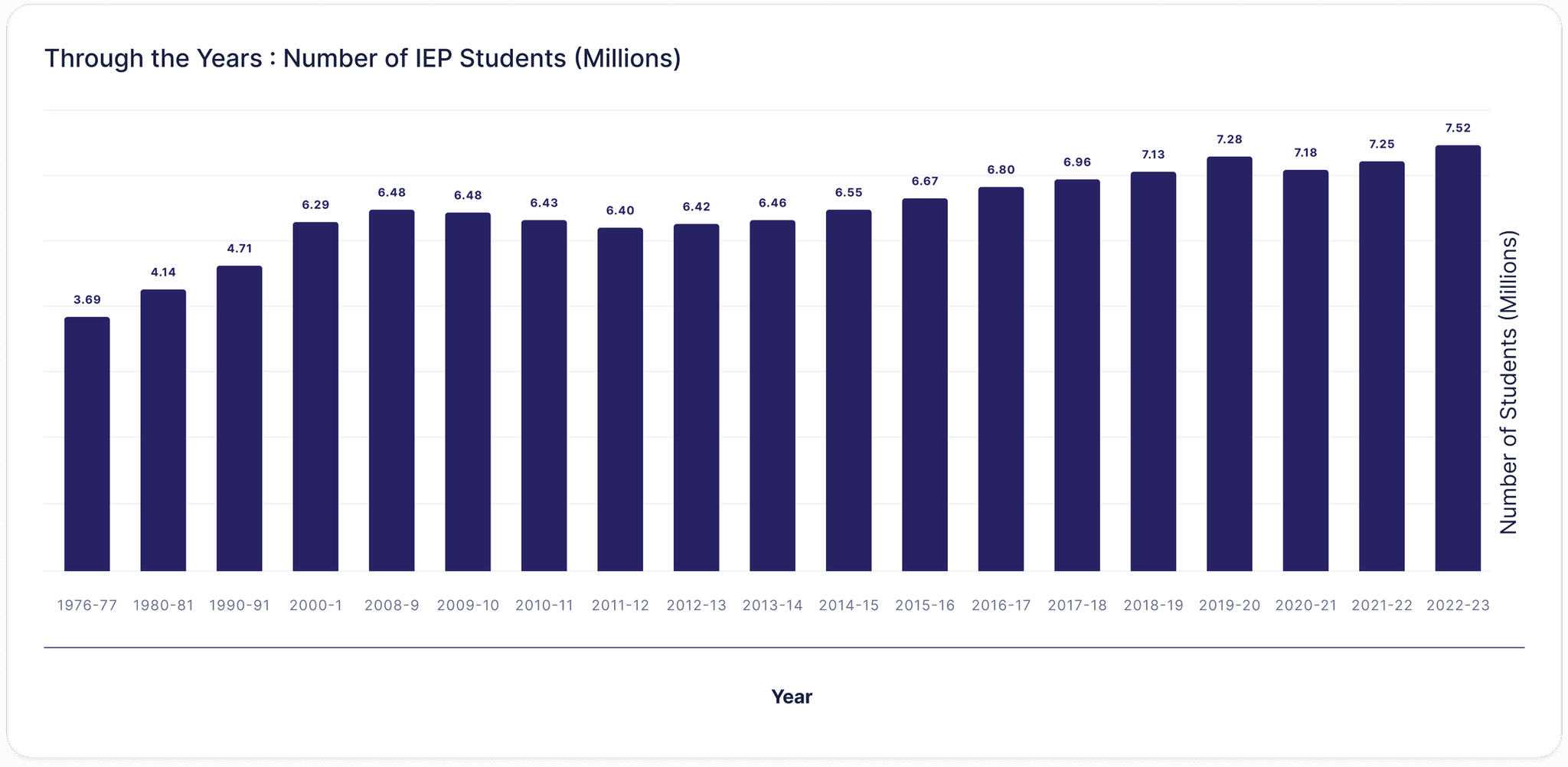 A Comprehensive Guide to IEP Documents and Process