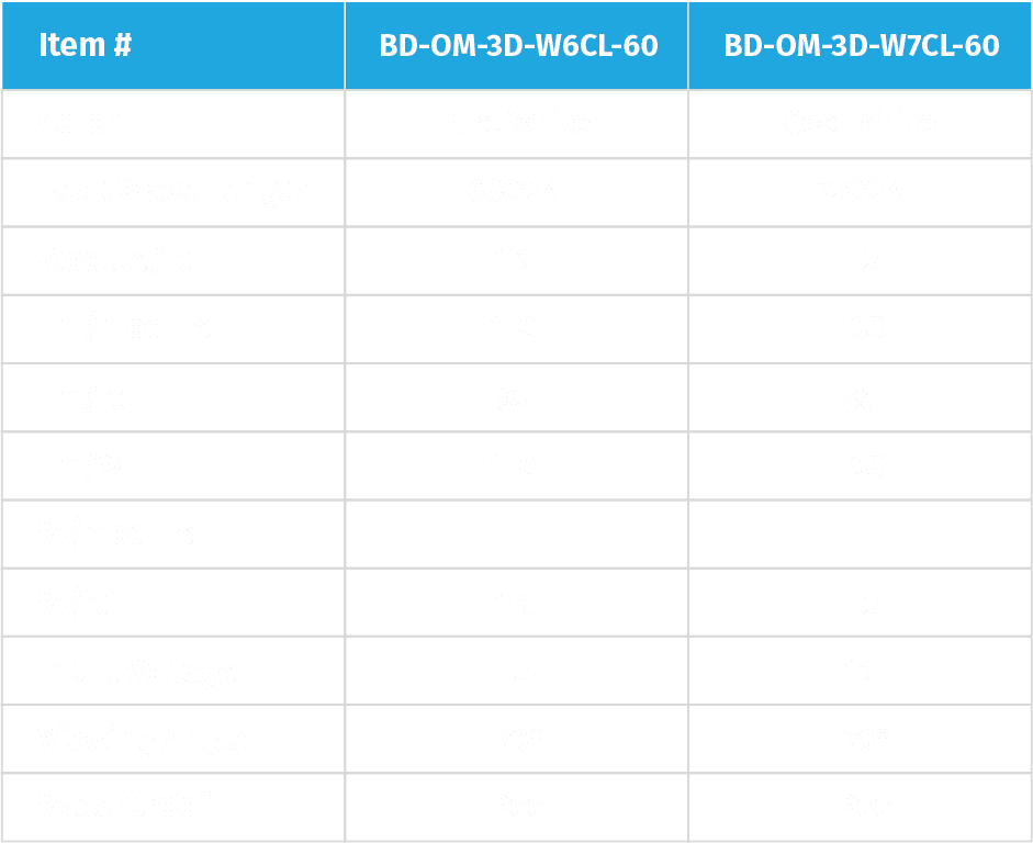 Everylite - Power Bundle