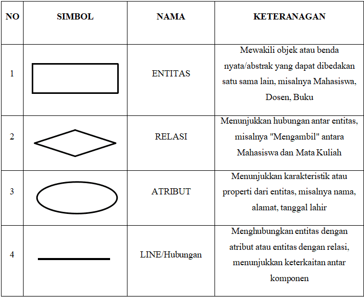 Entity Relationship Diagram (ERD)