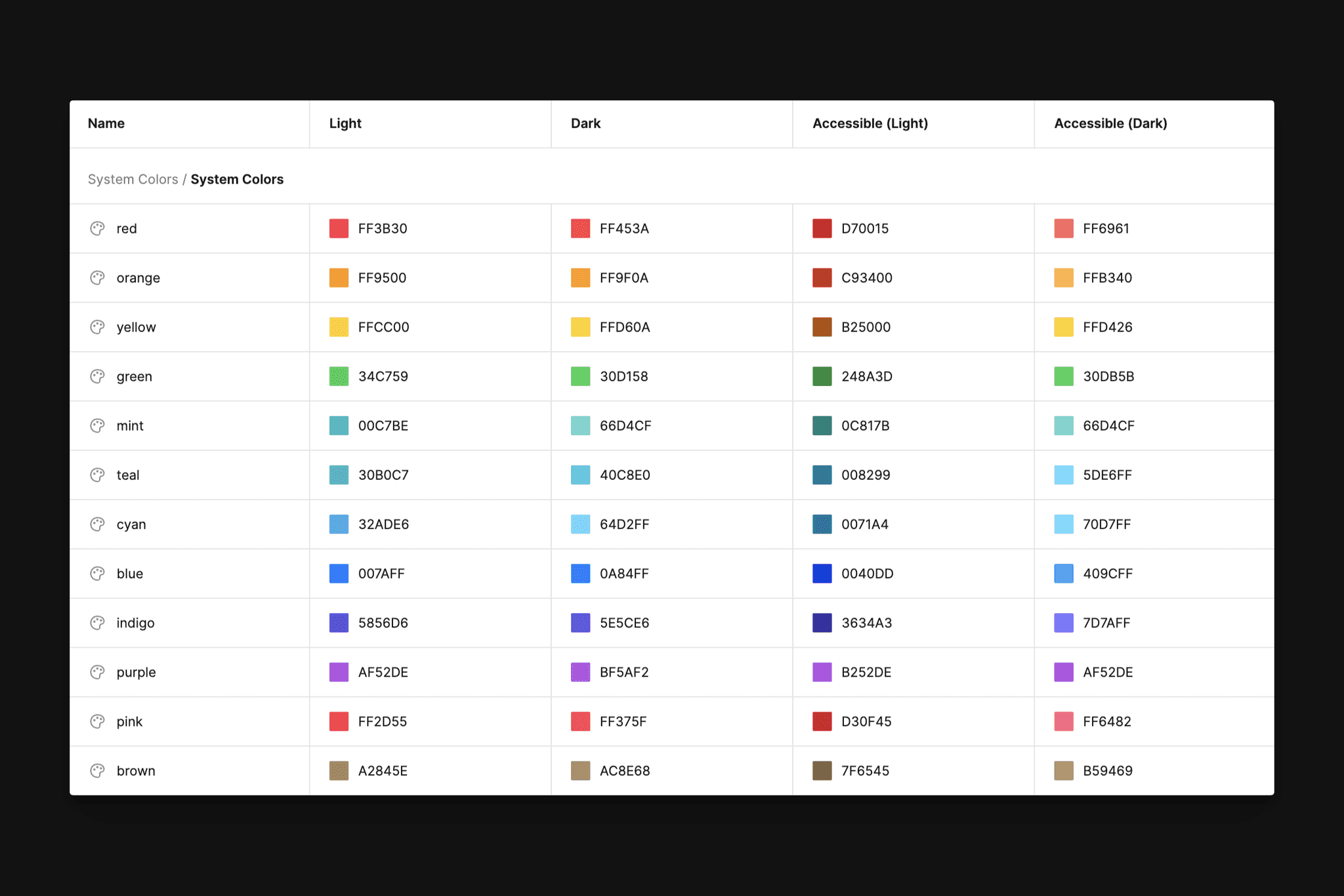 A Guide to Variables in Figma - Baseline Design