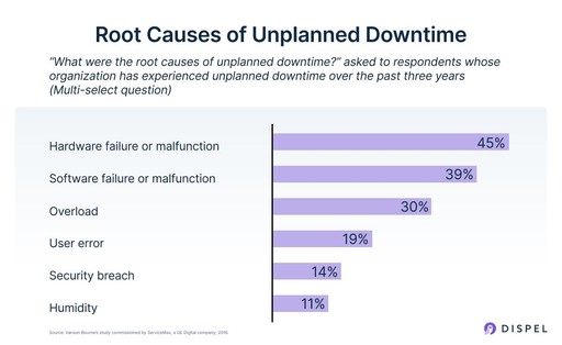 Your Manufacturing Industry Guide to Reducing Unplanned Downtime