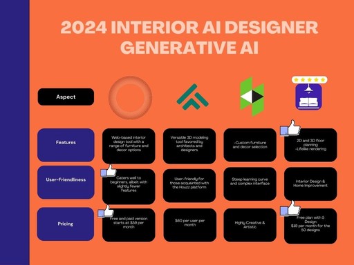 AI Room Design & Interior Design Tool with Free Credits |Styly