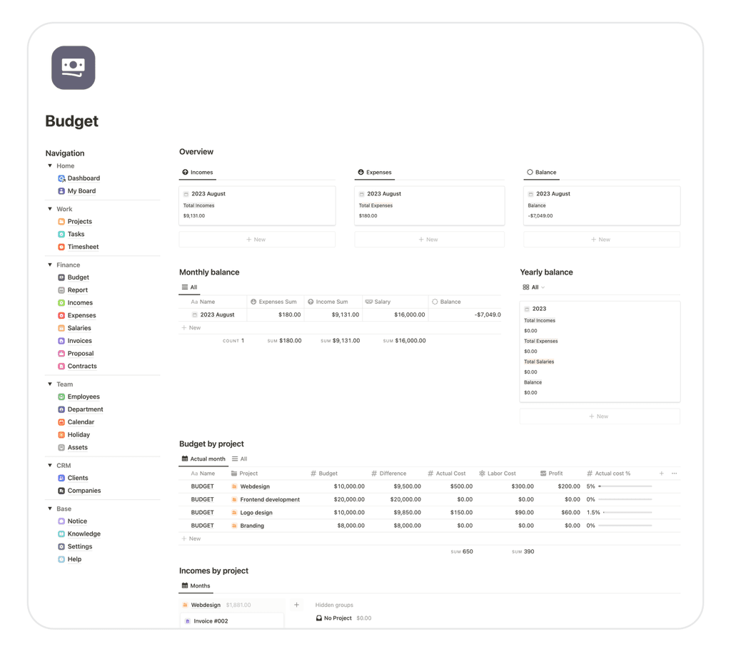 Best Notion Business Template for Startups, Companies and Small ...