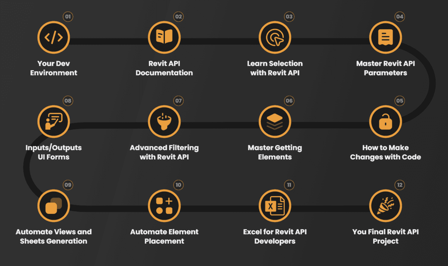 The Best Revit API Course for pyRevit Beginners