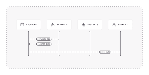 How to deploy Conduktor Gateway?