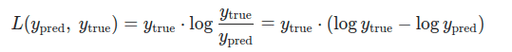 The Essential Guide to Pytorch Loss Functions