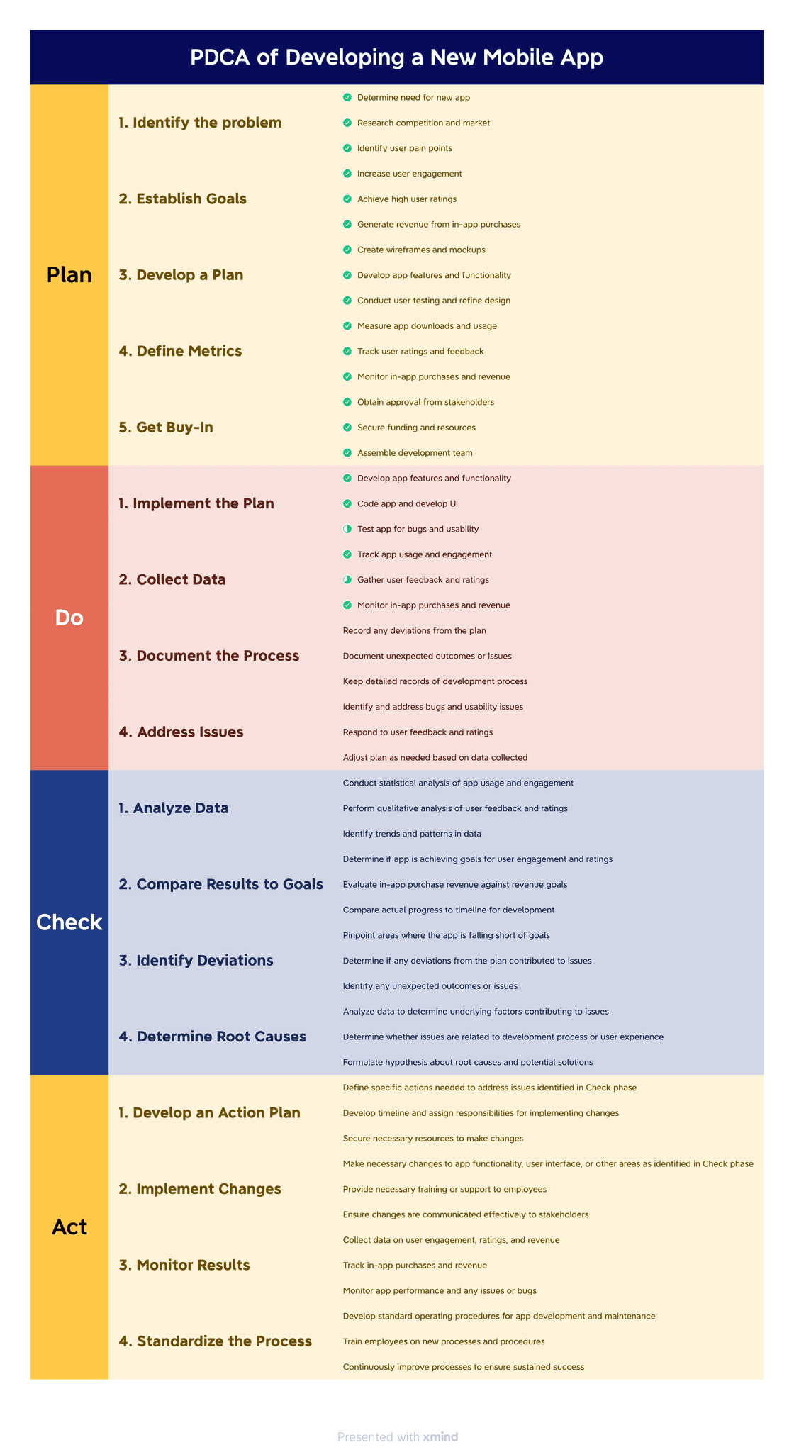 Plan-Do-Check-Act explained with PDCA examples