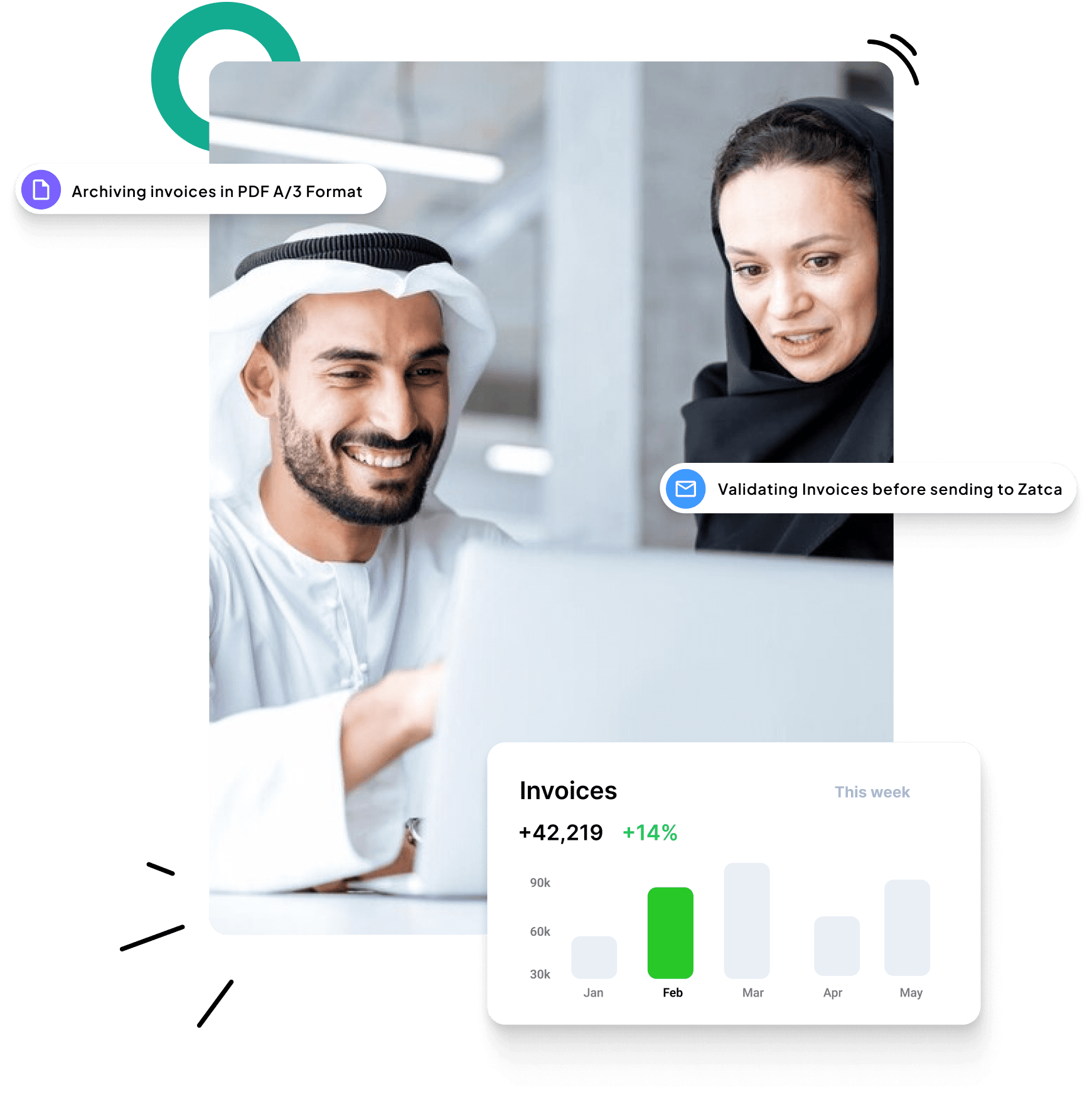 Saudi Arabia's Best Choice for Zatca E-Invoicing