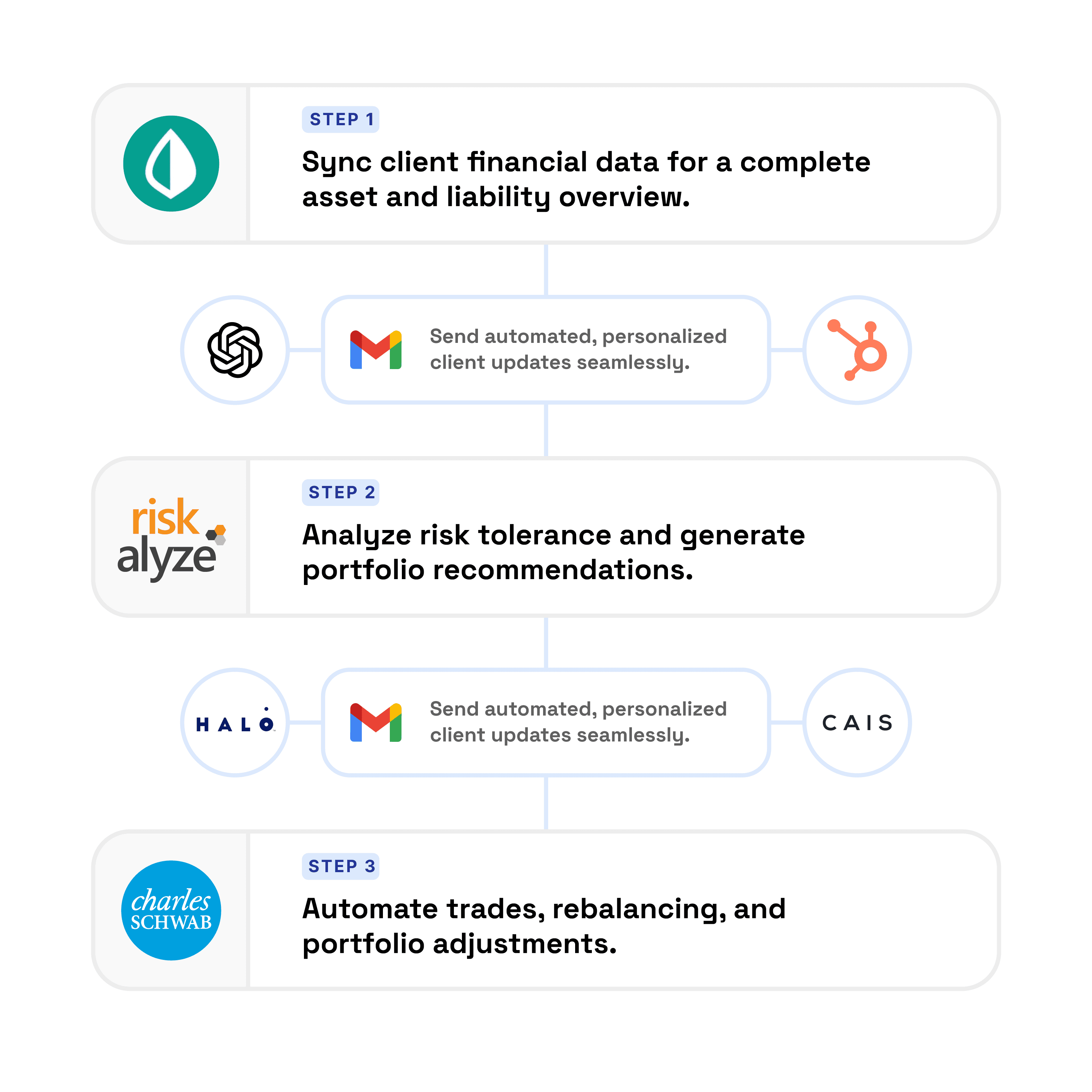 Quanto – AI Asset Management