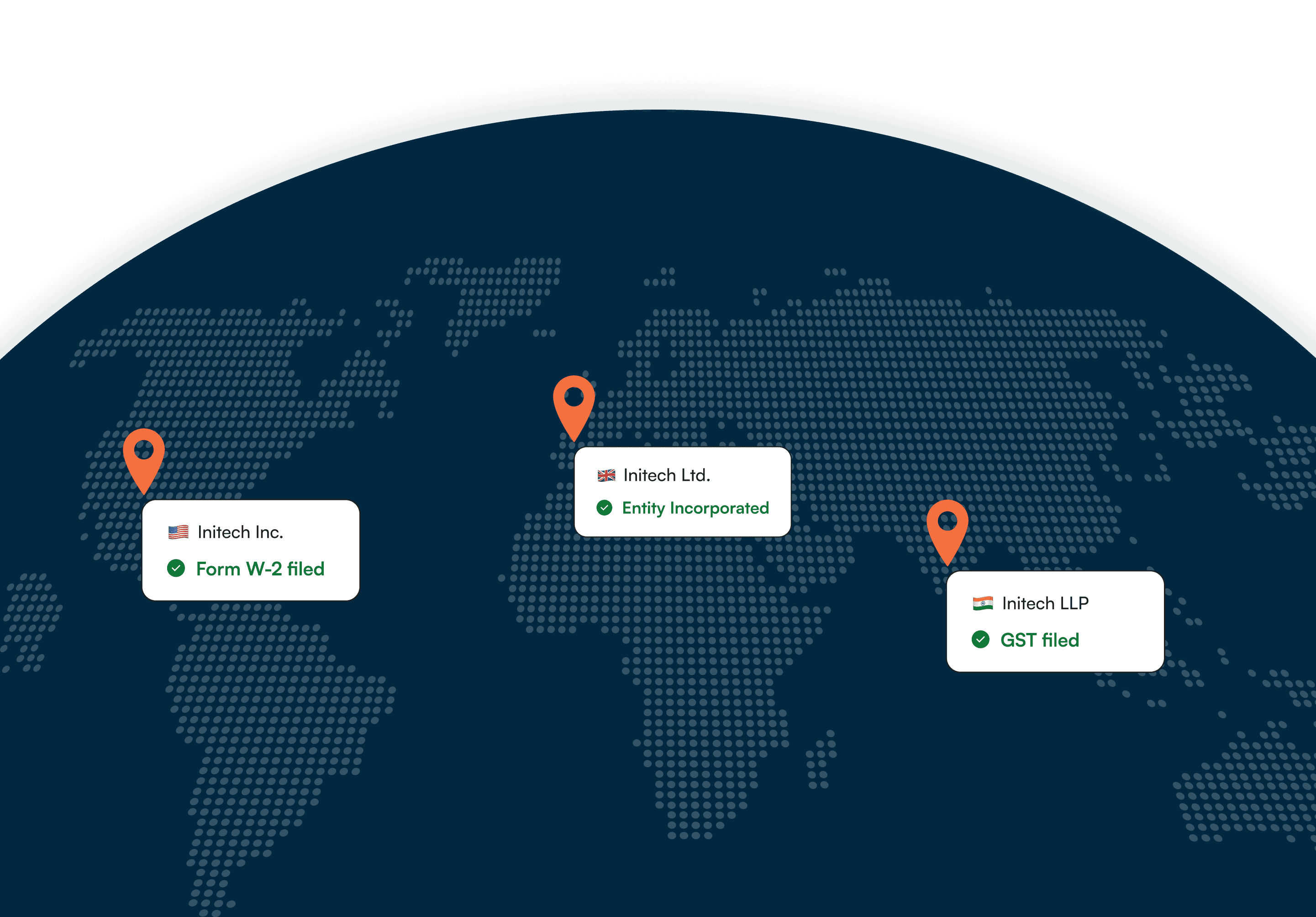 Commenda: Start and Operate a business anywhere on Earth