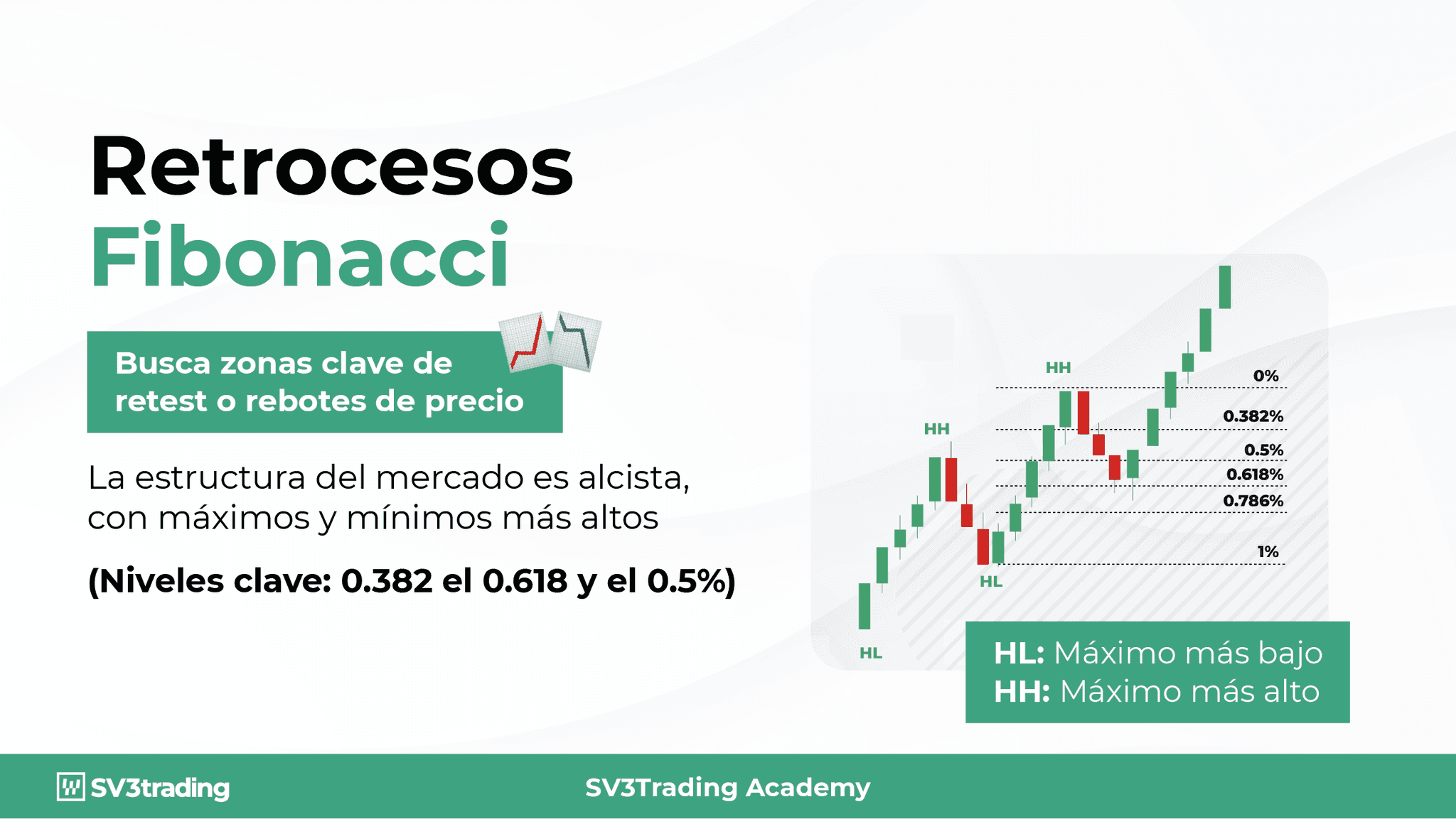 25: Fibonacci análisis técnico trading