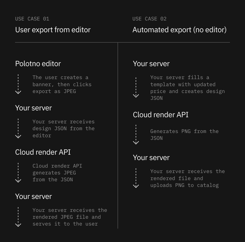 Cloud render API – image and video rendering
