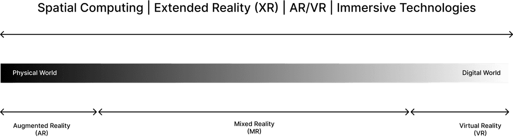 Difference Between AR/VR and Spatial Computing - Treeview