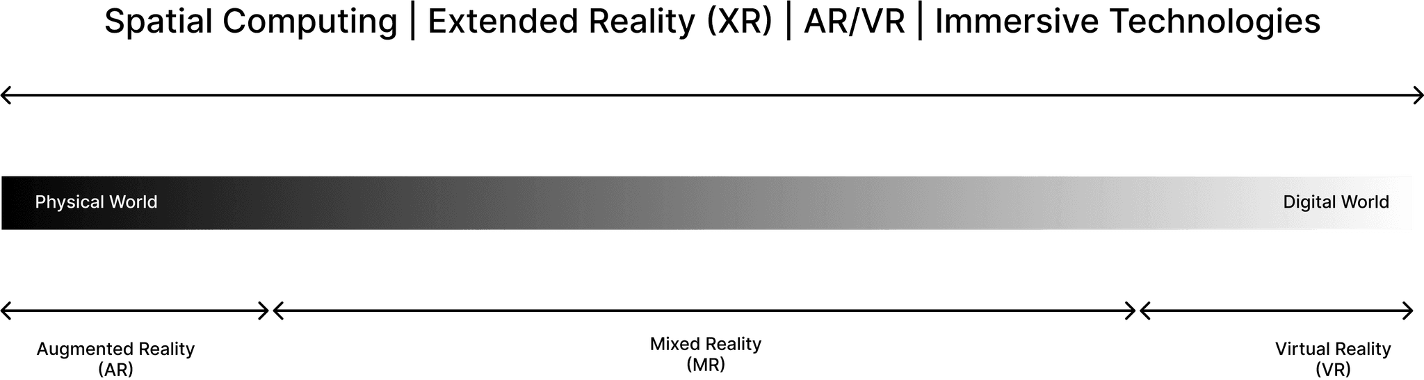 Difference Between AR/VR and Spatial Computing - Treeview