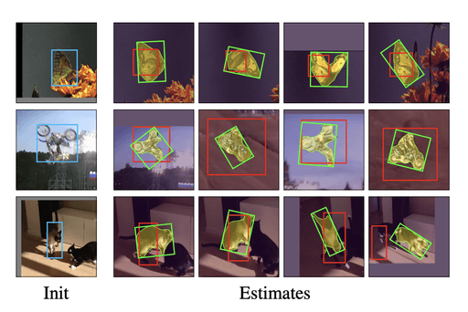 The Complete Guide to Object Tracking [+V7 Tutorial]