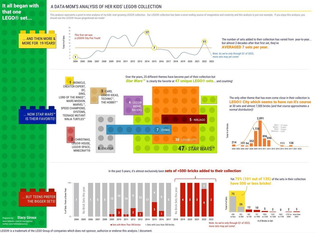 Why We Chose Our BI Stack | Maven Analytics