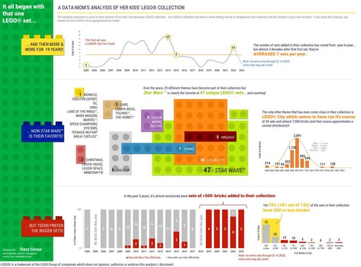 Why We Chose Our BI Stack | Maven Analytics