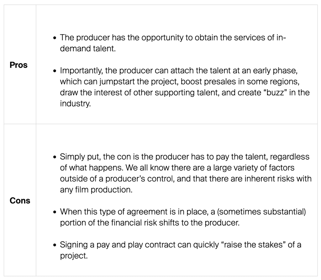 Everything You Need to Know About the Pay or Play Contract - Assemble