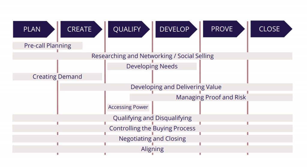 The Ultimate Guide to Sales Strategy (5 Winning Strategy Examples)