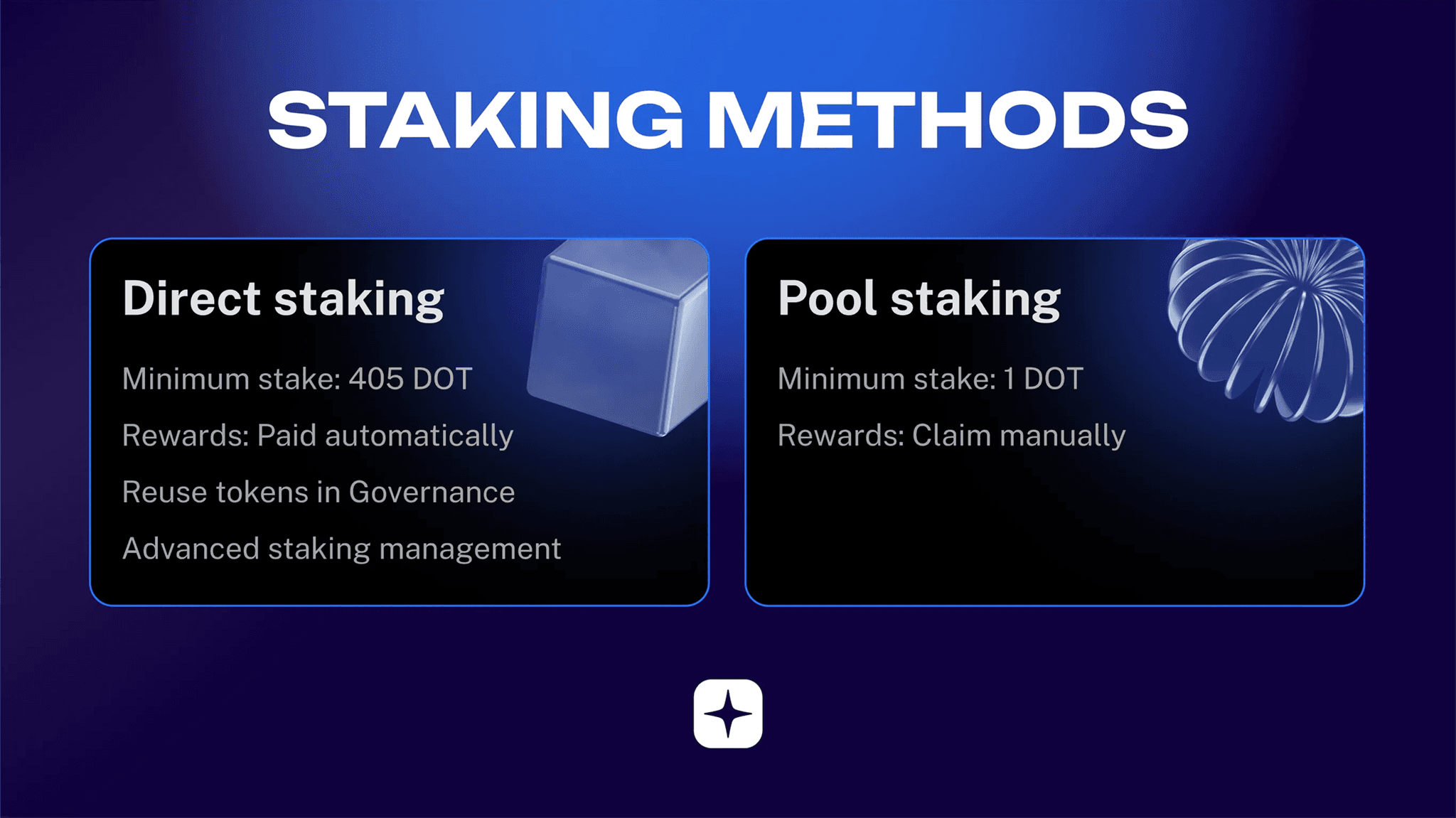 Polkadot Staking: Step-by-Step Instructions on How to Stake DOT and Maximize Rewards