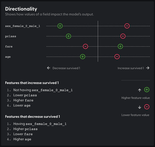 How to interpret machine learning (ML) models with SHAP values – Mage ...