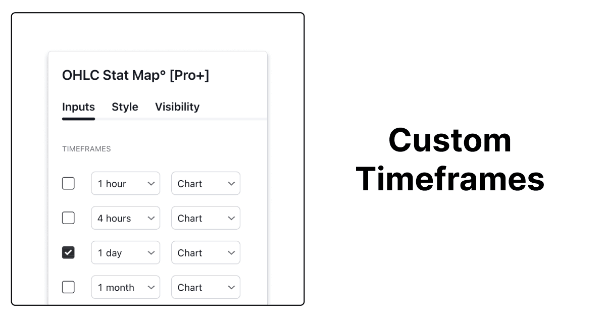 Custom Timeframes in Tradingview - StatMap Resources