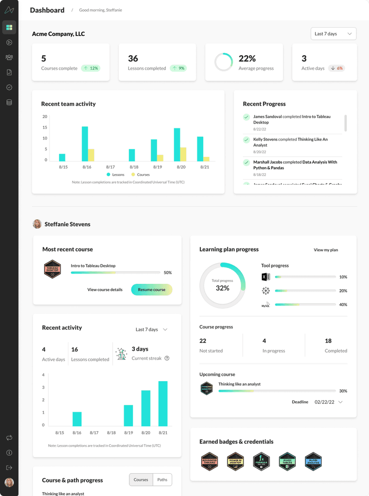 Maven for Business | Maven Analytics
