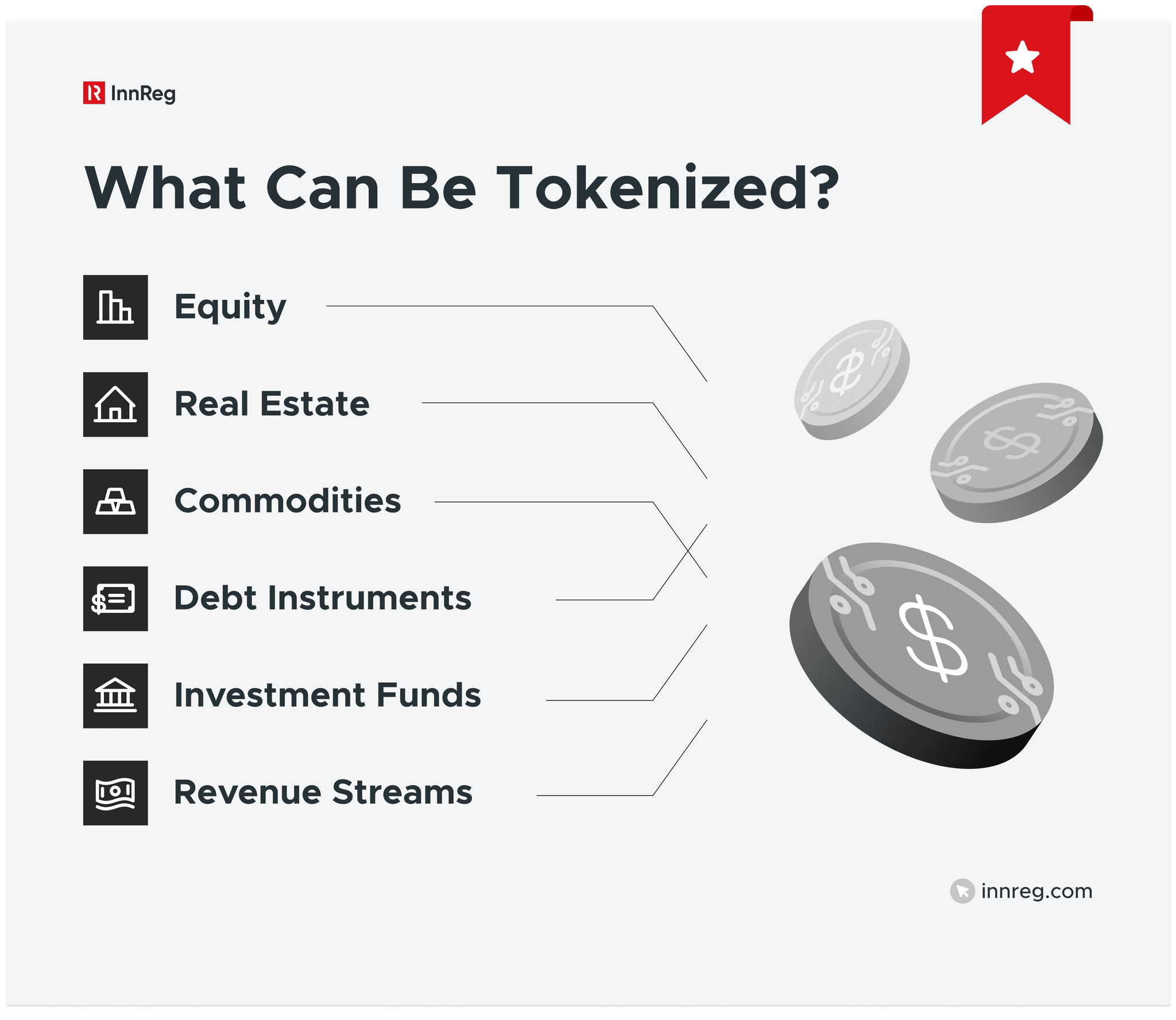 Tokenized Securities Explained: Examples and Regulation