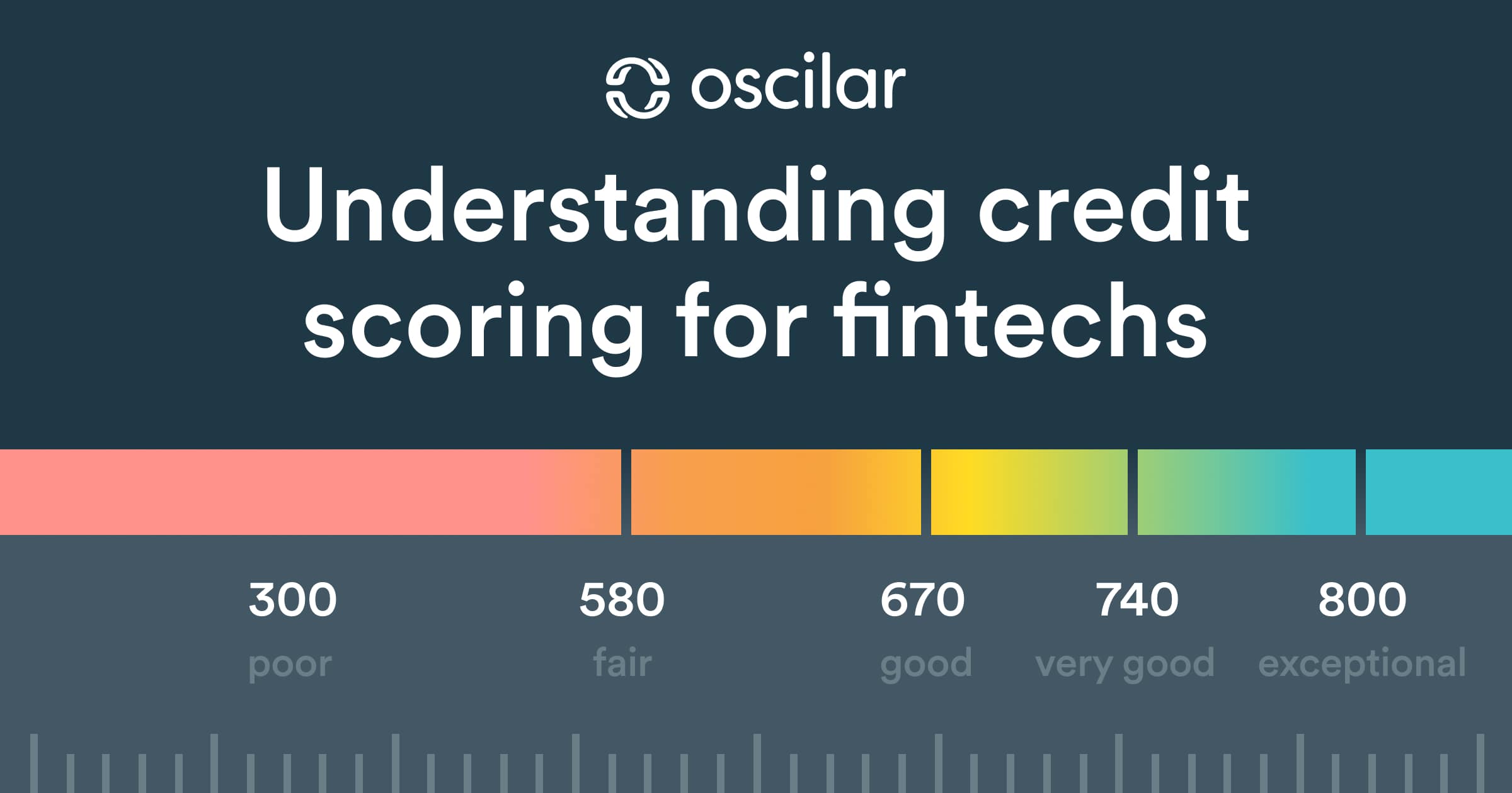 Understanding credit scoring for fintechs︱Oscilar