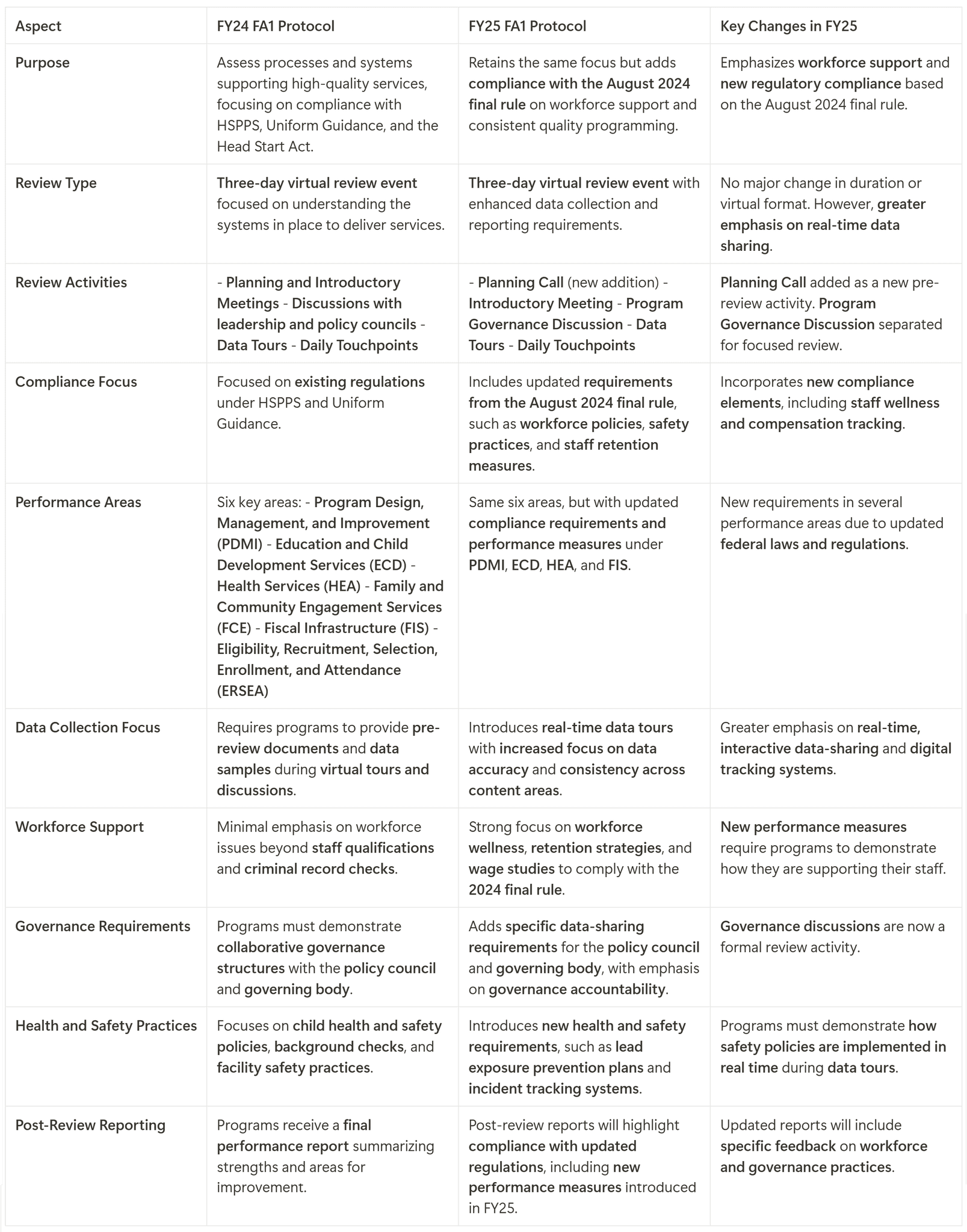 OHS Bridging Compliance and Quality in FY 2025 Monitoring Protocols ...