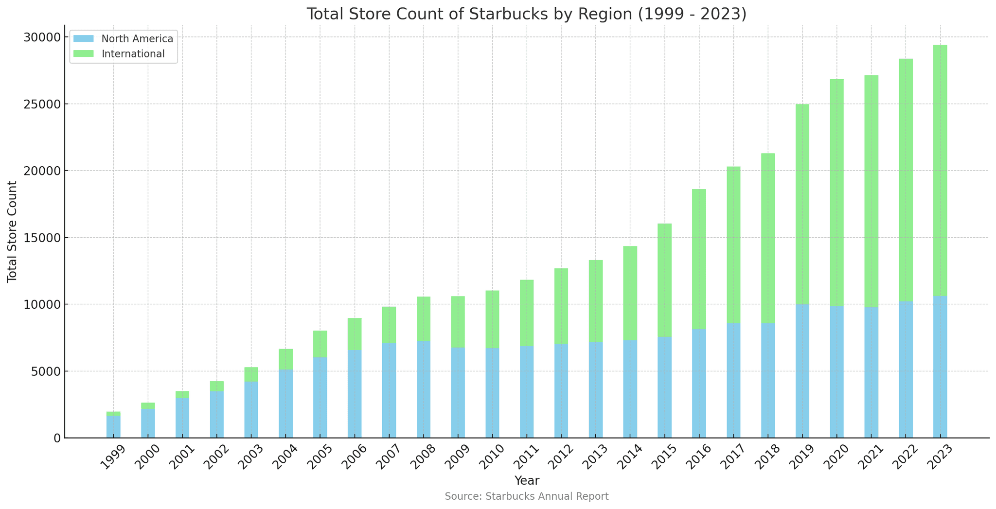 starbucks-global-expansion-strategy - Glimbora Trade Inc. | Global ...