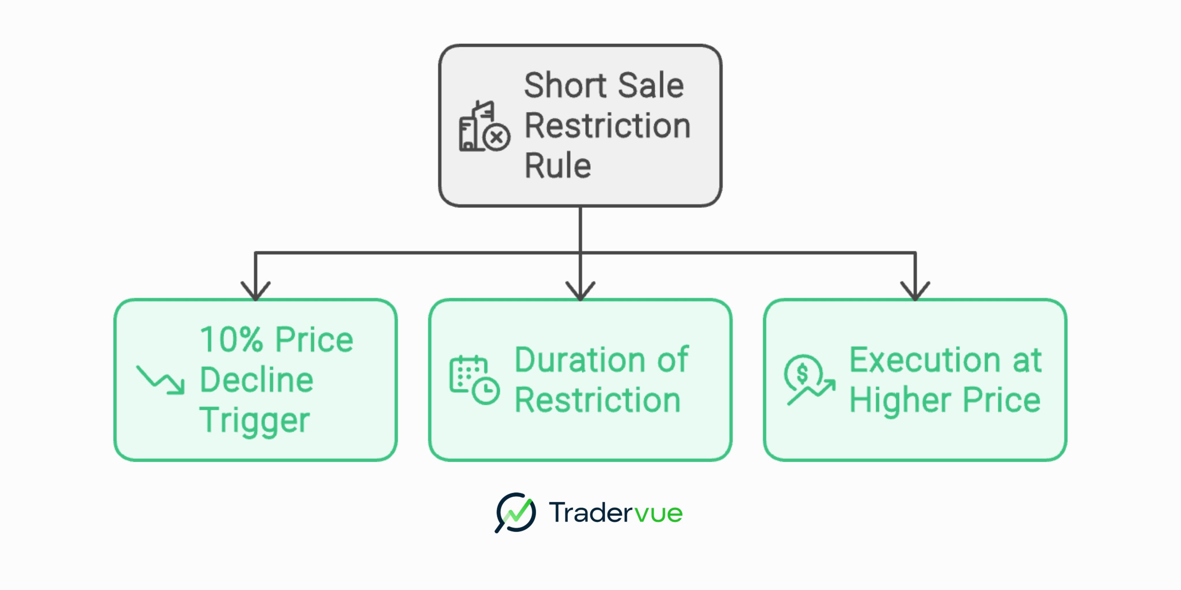 SSR Stock Rule EXPLAINED: Master Short Sale Restrictions