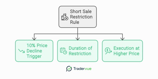 SSR Stock Rule EXPLAINED: Master Short Sale Restrictions