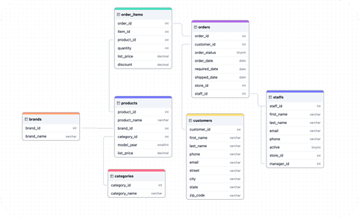 ChartDB - Database schema diagrams visualizer