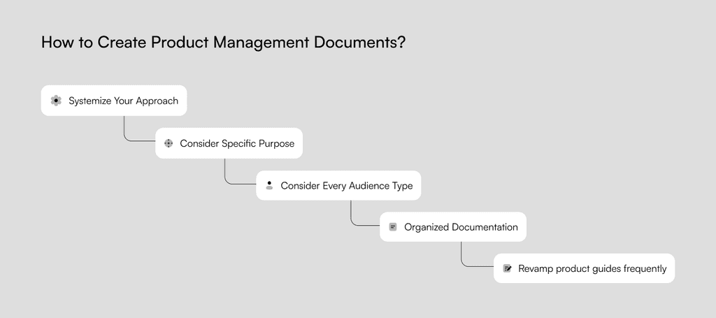 9 Must have Product Management Documents