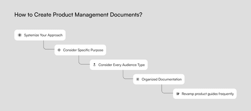 9 Must have Product Management Documents