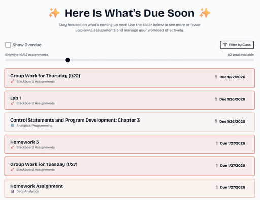 Why You're Missing Assignments in College - Due Gooder - Automate Your ...