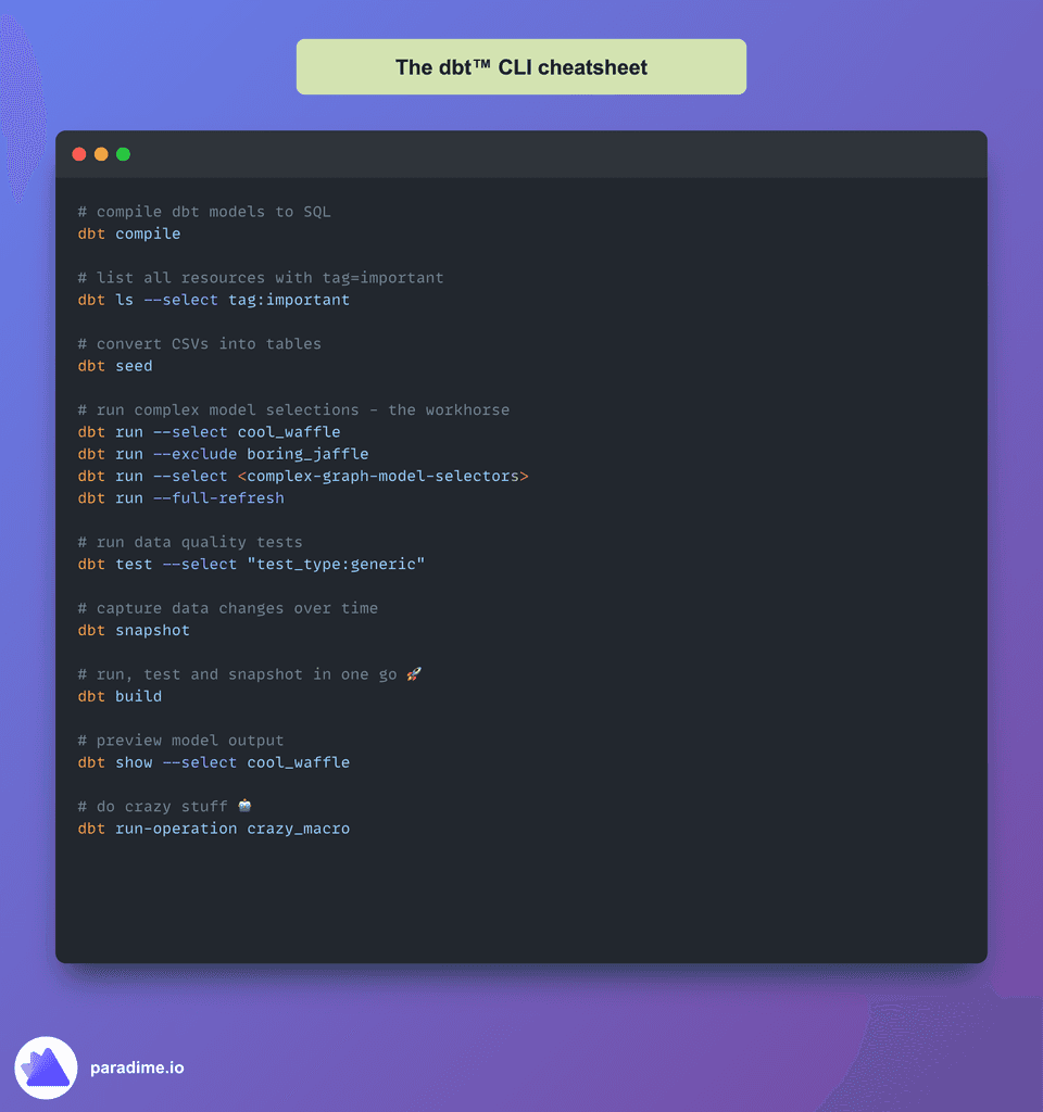 Paradime | Mastering the dbt™ CLI - Commands