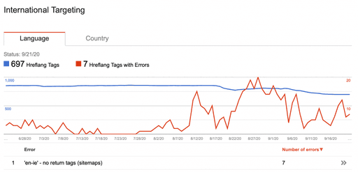 International SEO - AWR SEO Guide