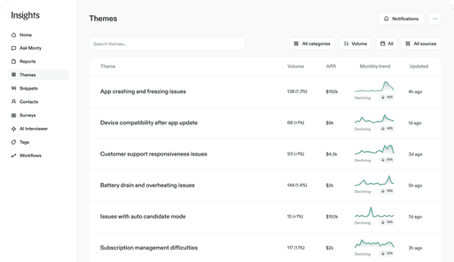 Reforge | AI Solutions & Product Management Courses