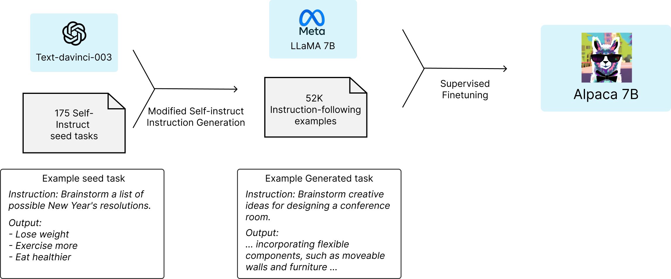 Transformer Architecture: Redefining Machine Learning Across NLP and Beyond